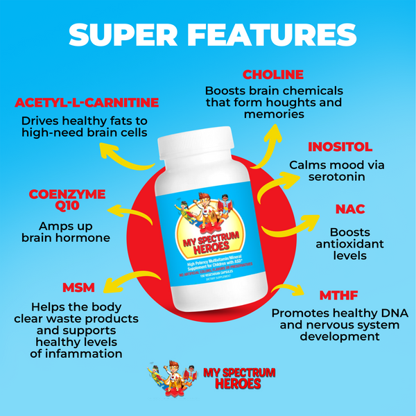 Multivitamin Mineral PLUS Capsules – My Spectrum Heroes